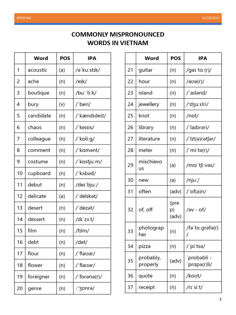 Commonly Mispronounced Words in Vietnam: Word POS IPA Word POS IPA | PDF