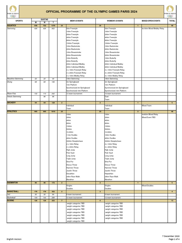 Paris 2024 Athletics Schedule Overview | PDF | Swimming (Sport ...