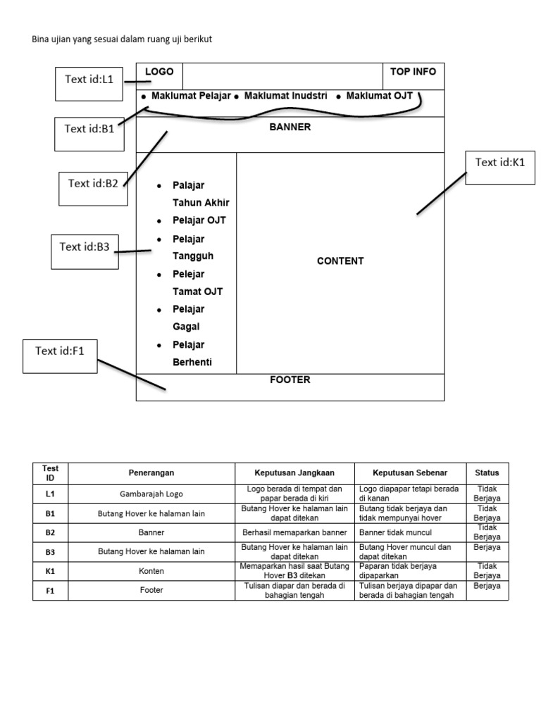 BORANG PENGUJIAN | PDF