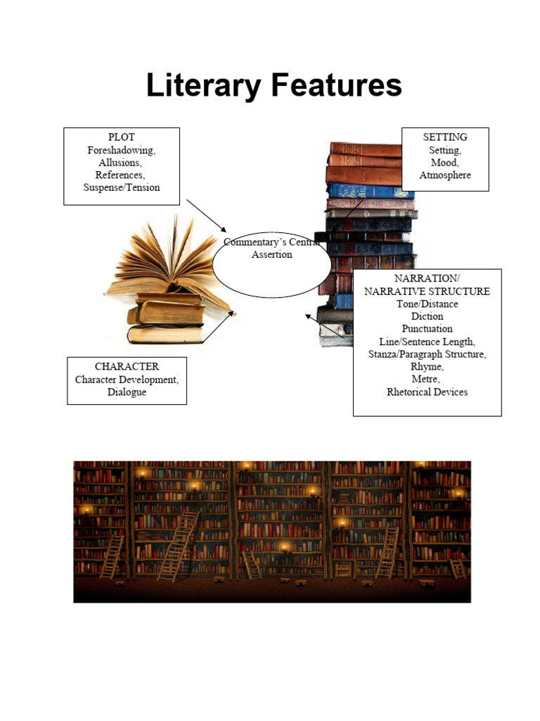 Literary_Features | PDF | Poetry | Rhetorical Techniques