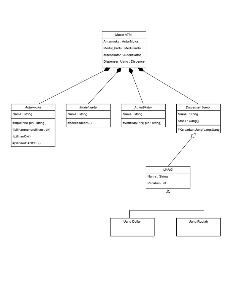 Tugas Class Diagram Ai Siti H Drawio Pdf