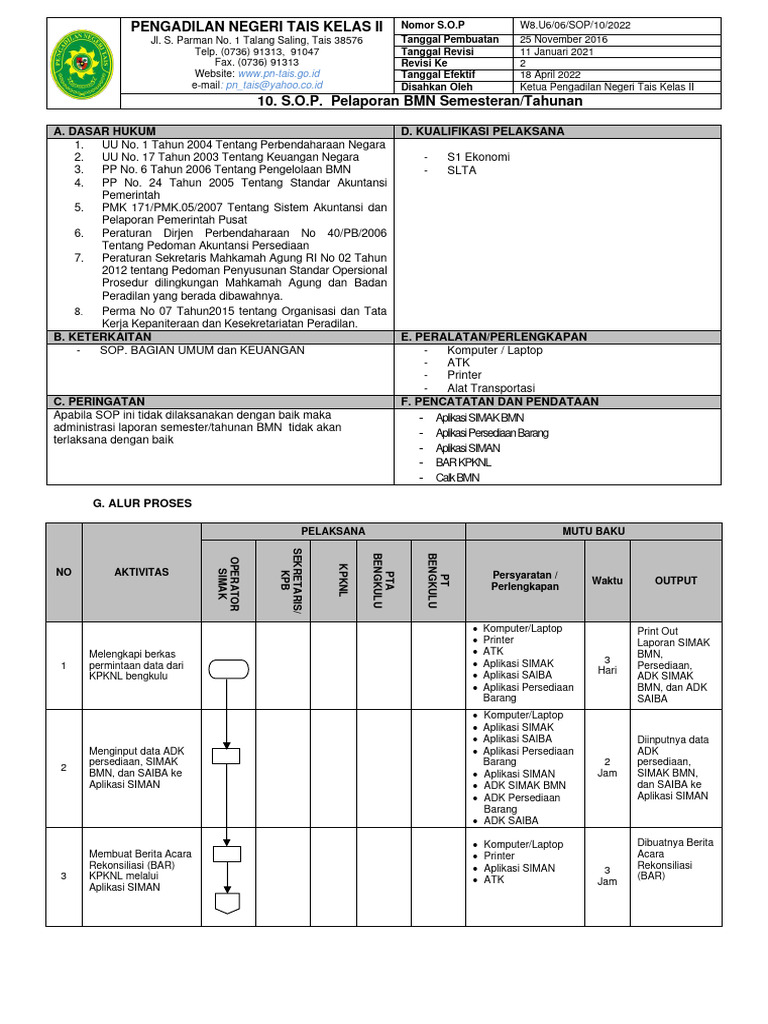 SOP Laporan BMN SemesteranTahunan | PDF