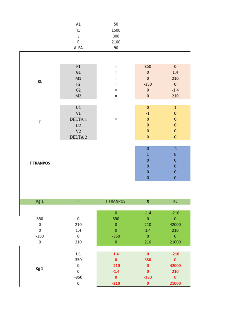 Tugas Frame 2D - Analisis Numerik - Musafaq Andi Wardana | PDF