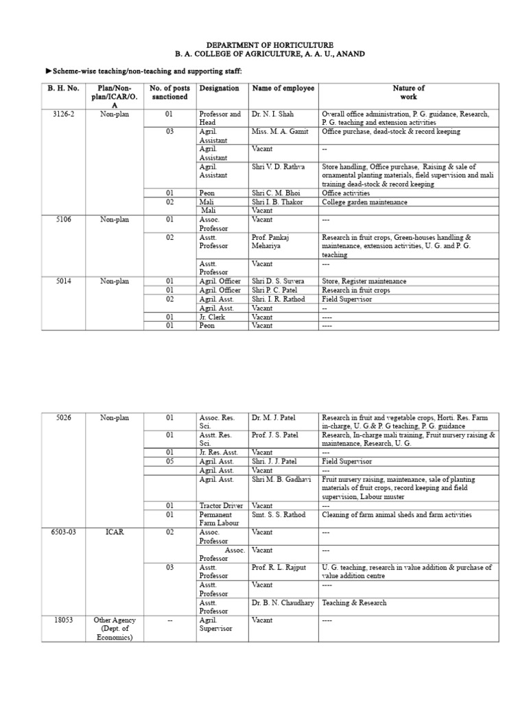 Hort 01072016 | PDF | Fertilizer | Horticulture