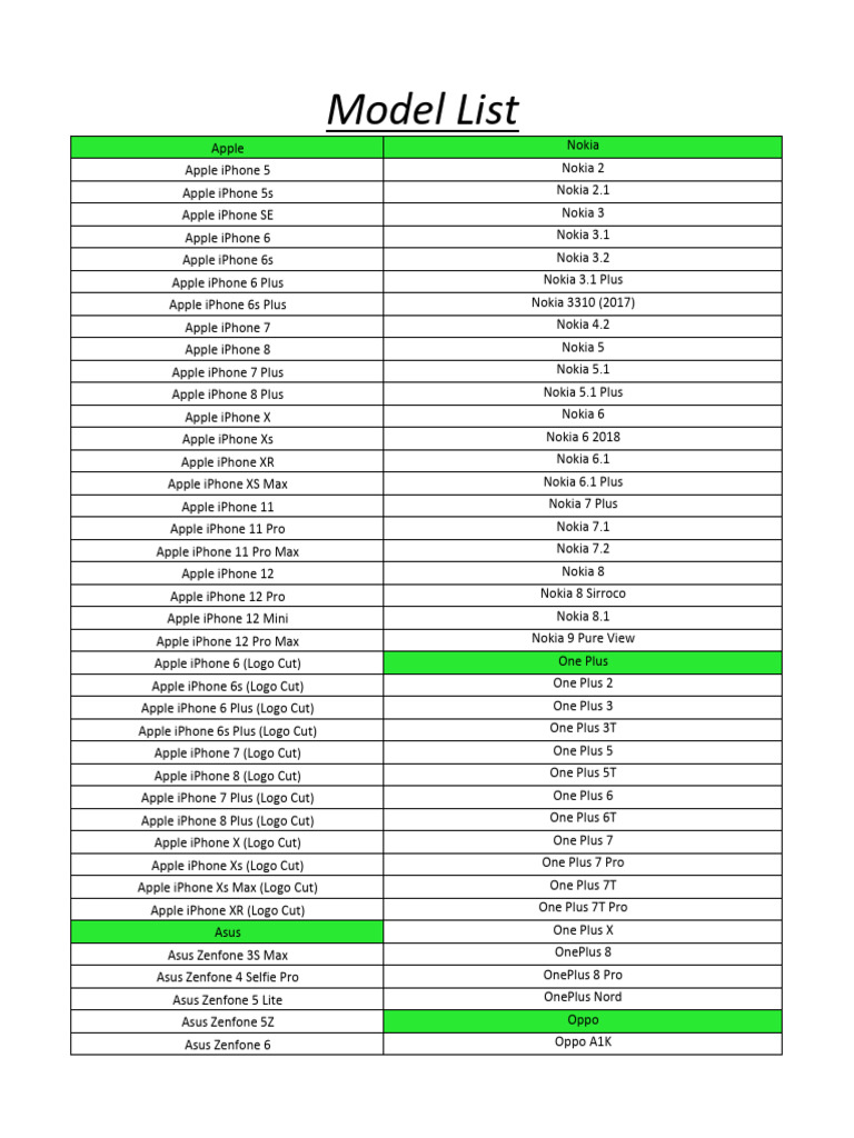 Updated Model List PDF | PDF | I Phone | Apple Inc.