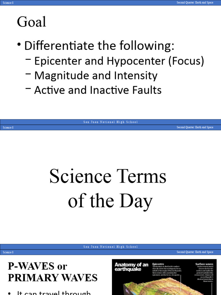 Differentiate Epicenter and Focus, Magnitude and Intensity, and Active ...