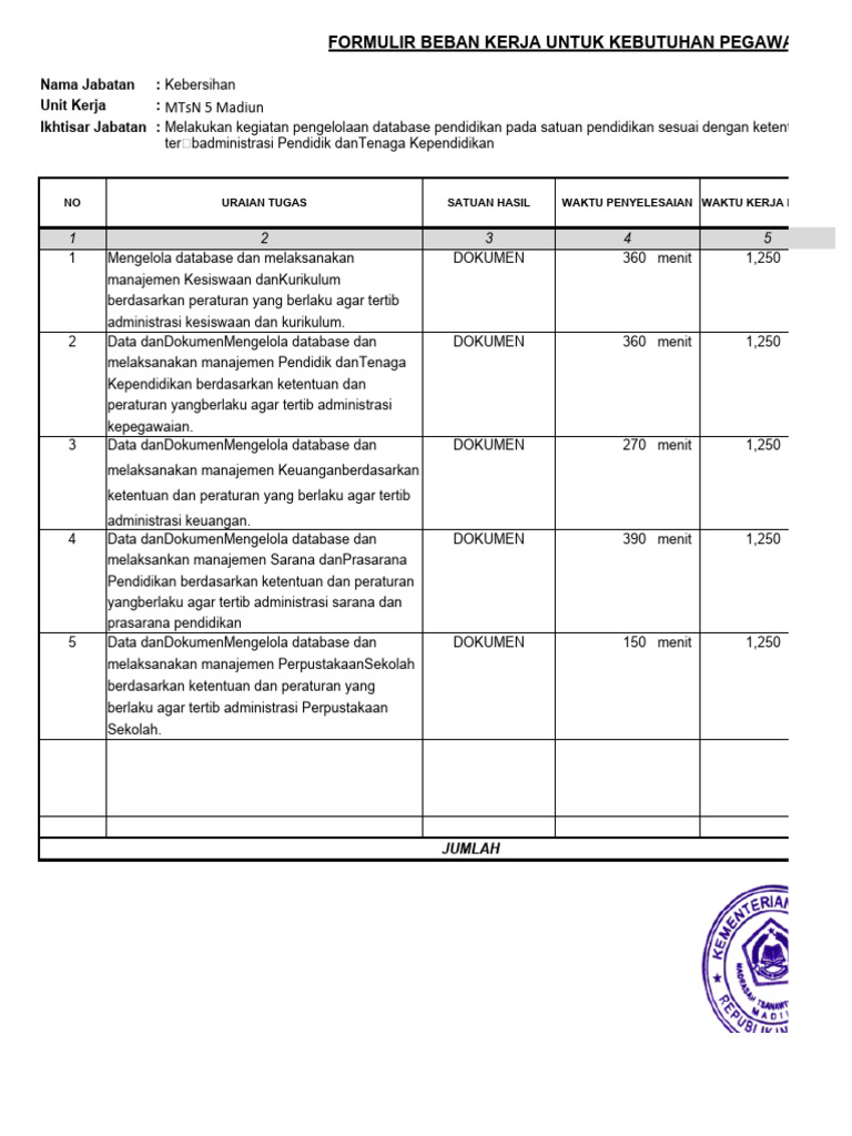 ANALISIS BEBAN KERJA Pengelola Database Pendidikan | PDF