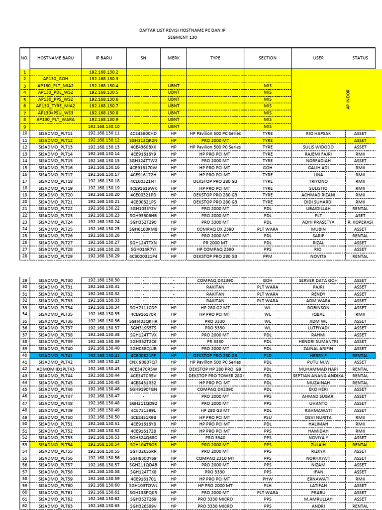 Validasi Akhir Segmant & Frekuensi Maintenen r4 | PDF | Desktop Computer | Computer Architecture