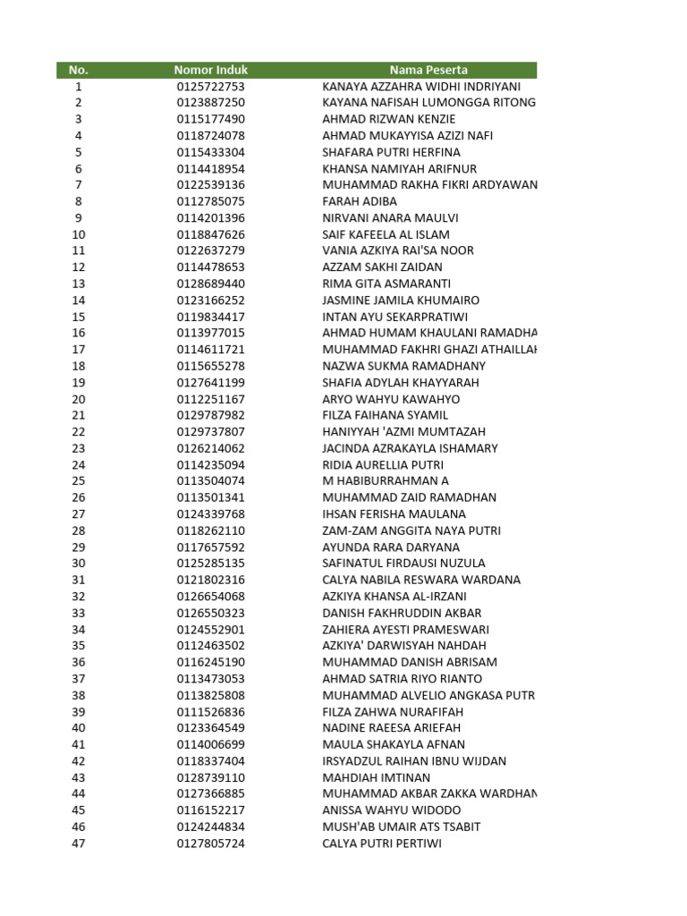 SBDP SDIT Robbani | PDF