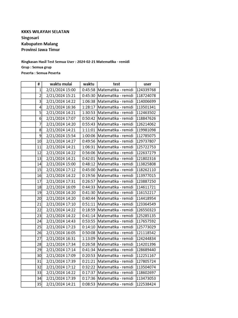 Remidi Matematika SDIT Robbani 2024 | PDF