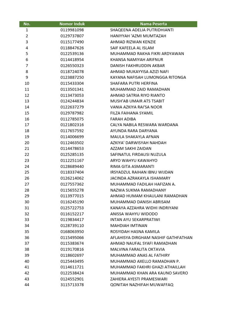 IPA SDIT Robbani | PDF