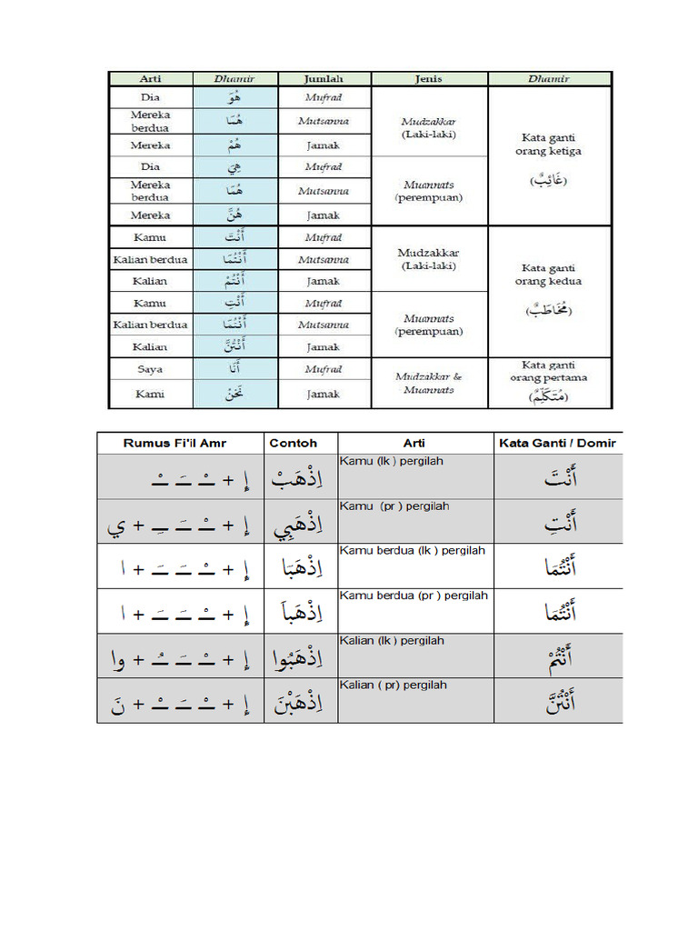 Bahasa Arab Dhomir Mutakallim Dan Fi'il Amr | PDF