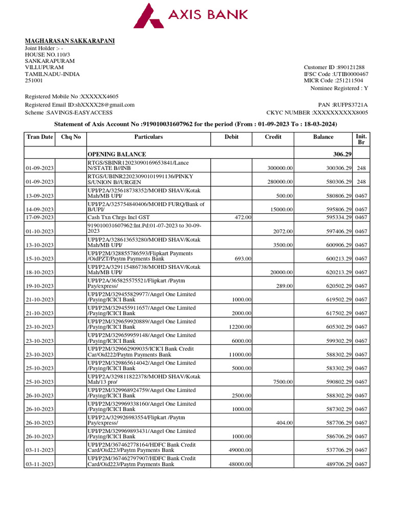 Magharasan Sakkarapani BNK | PDF | Debit Card | Cheque