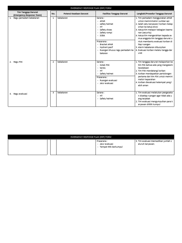 Rencana Tanggap Darurat Kebakaran | PDF