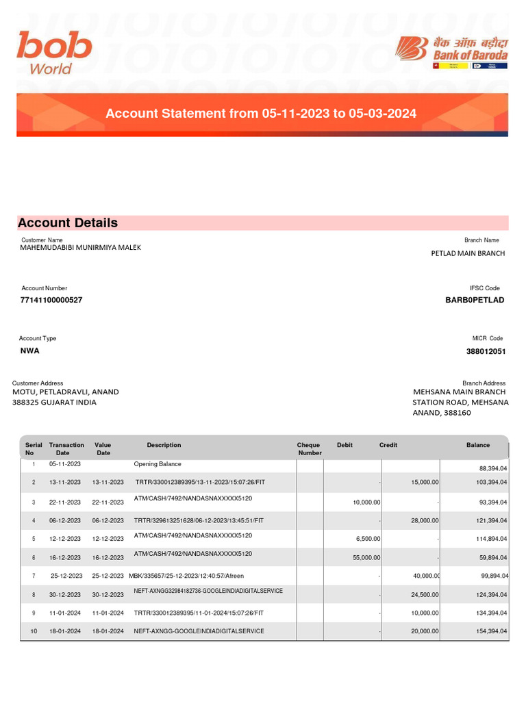 Mahemudabibi Munirmiya Malek B | Download Free PDF | Cheque | Automated ...