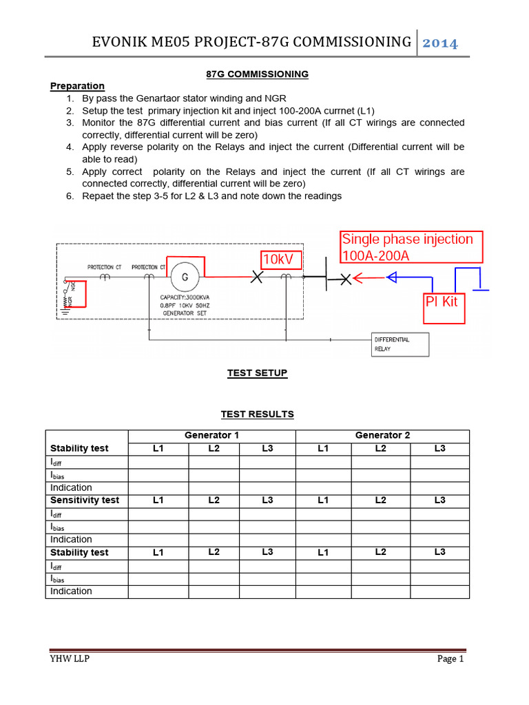 87G Commissioning | PDF
