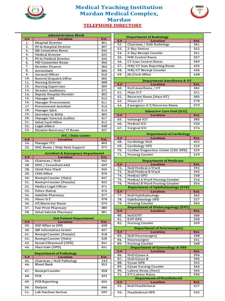 Mardan Medical Complex Phone Directory | PDF | Radiology | Emergency ...