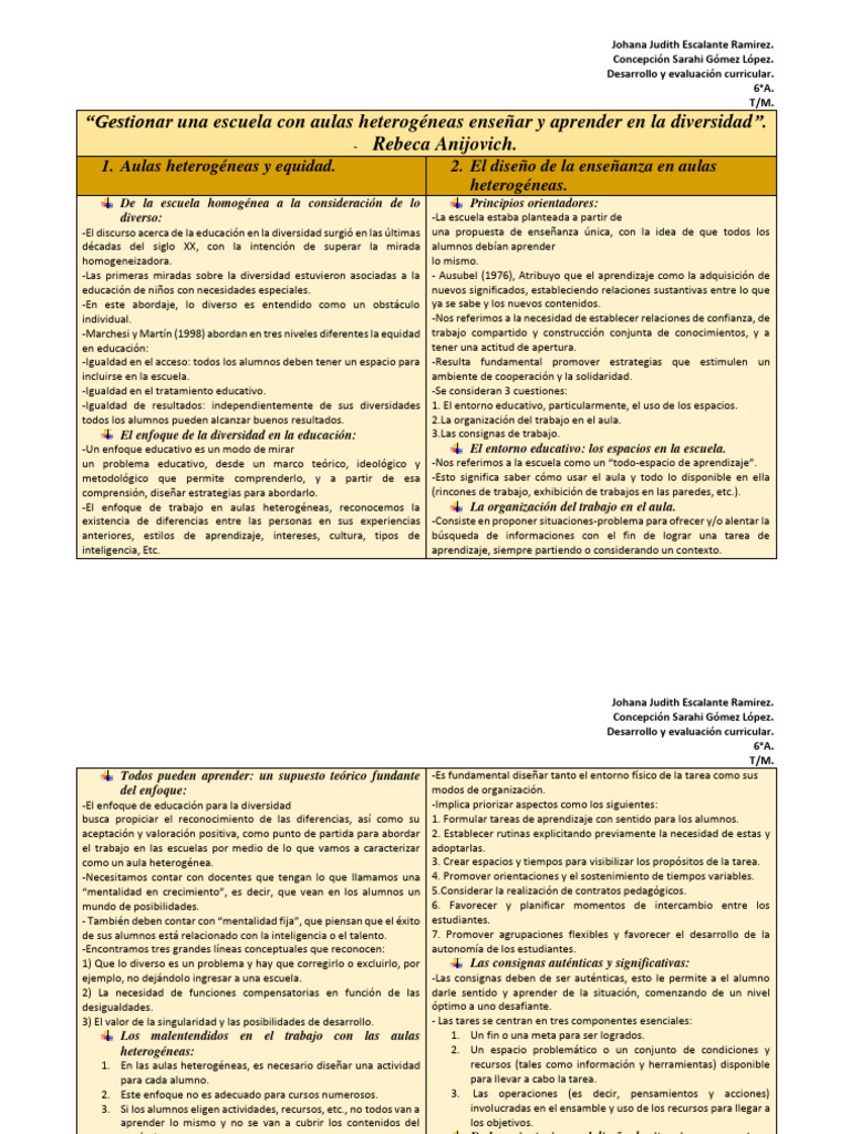 Gestionar Una Escuela Con Aulas Heterogéneas Enseñar y Aprender en La ...