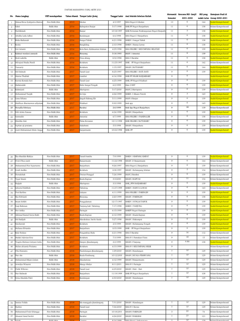 DAFTAR ULANG MAHASISWA PROTEKTAN SEMESTER GANJIL 2021-2022 (Responses ...