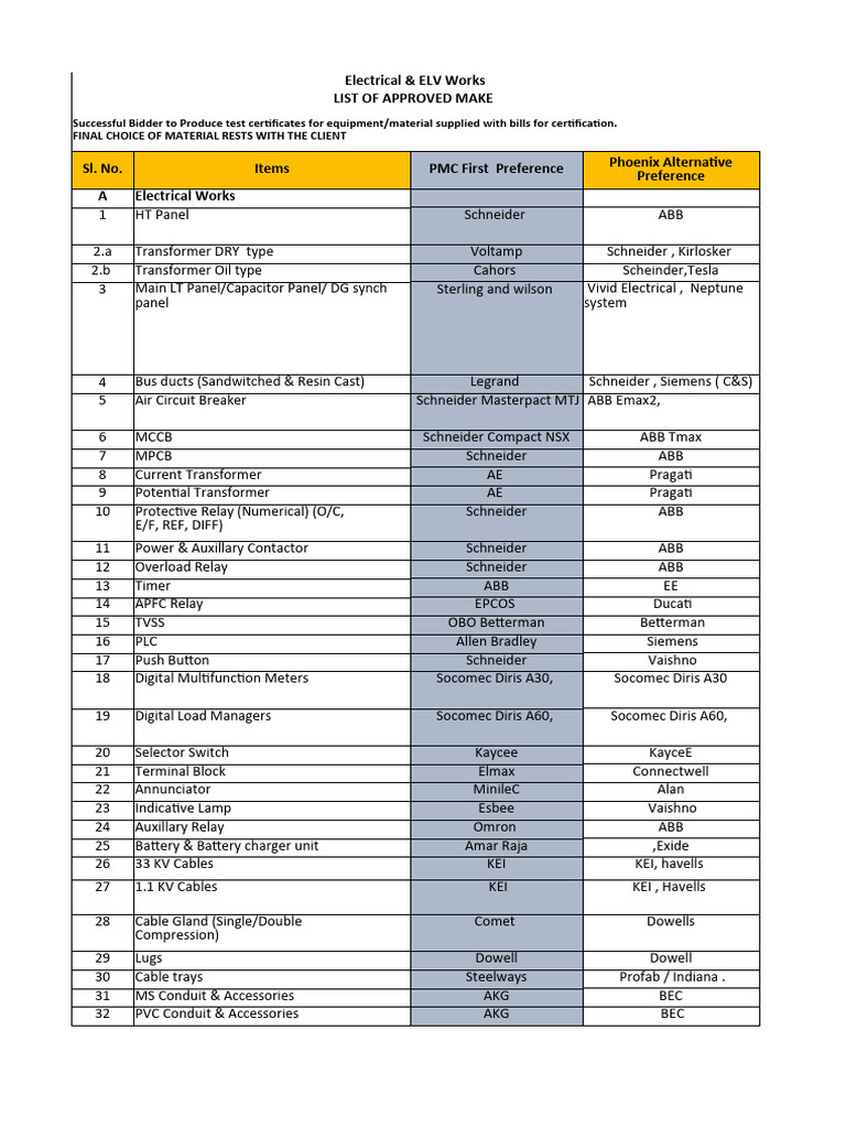 Approved Electrical & ELV Material List | PDF | Relay | Transformer