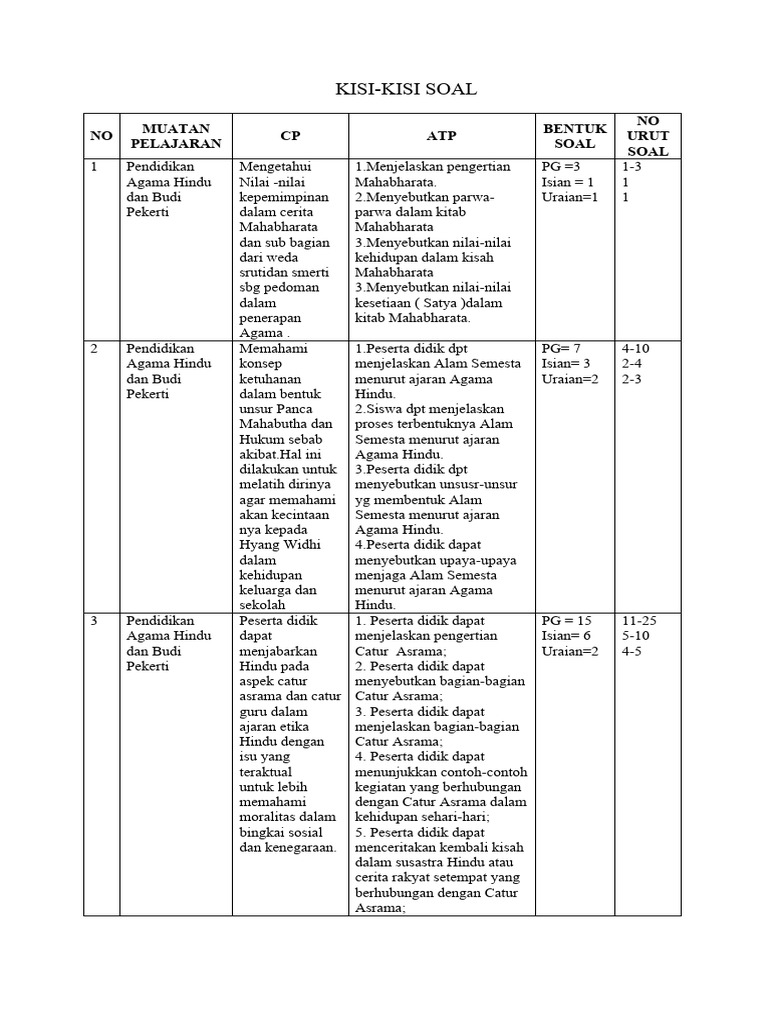 Kisi-Kisi Sas Agama Hindu KLS V | PDF