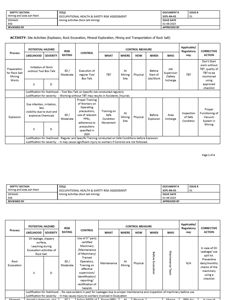 SCPL-02-OHS Risk Assessment Rock Salt Mining | PDF | Personal ...
