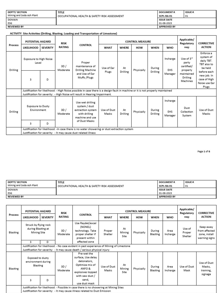 SCPL-01-OHS Risk Assessment Mining Activities | PDF | Occupational ...