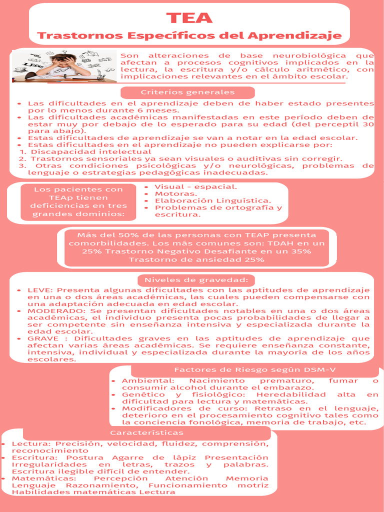 Trastornos Específicos Del Aprendizaje | PDF | Aprendizaje ...