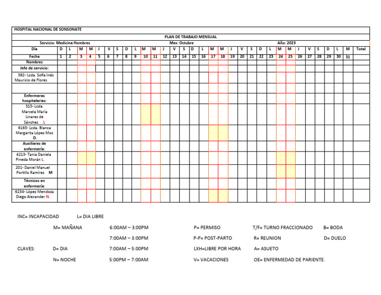 Plan de Trabajo Mensual | PDF