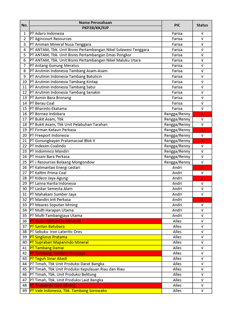 Rekap PIC Logo | PDF