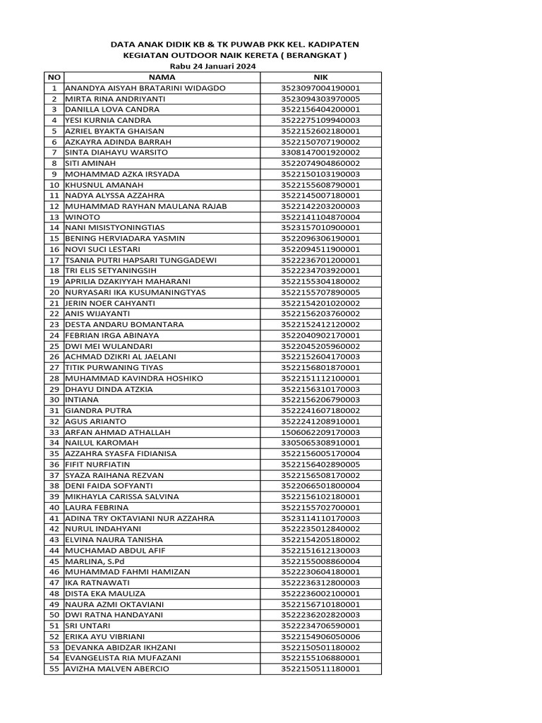 Data Naik Kereta KB TK Puwab | PDF
