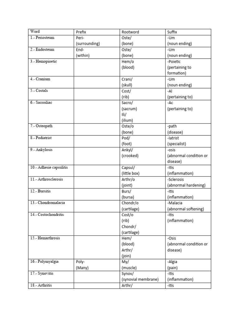 Homework - 1 Unit 3 | PDF | Abdomen | Bone