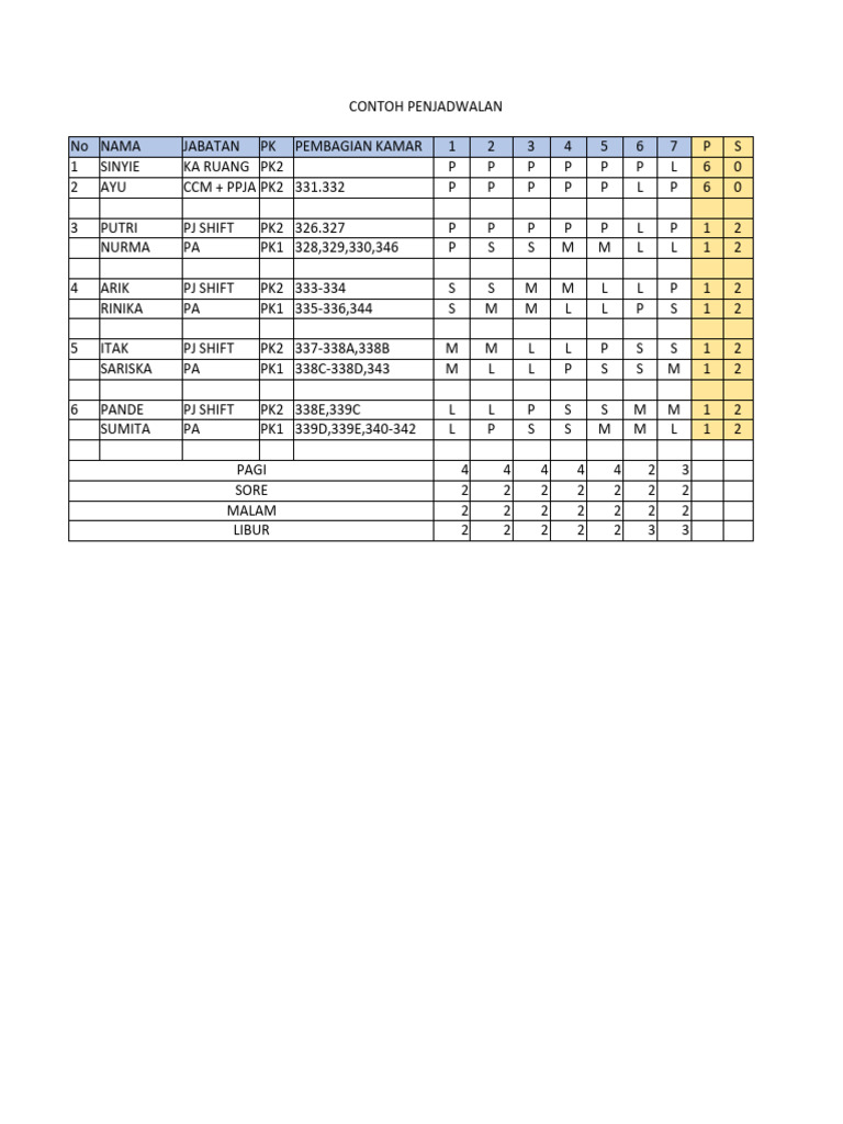 Contoh Penjadwalan Makp | PDF