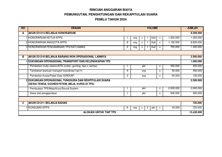 RAB Di Tiap TPS | PDF