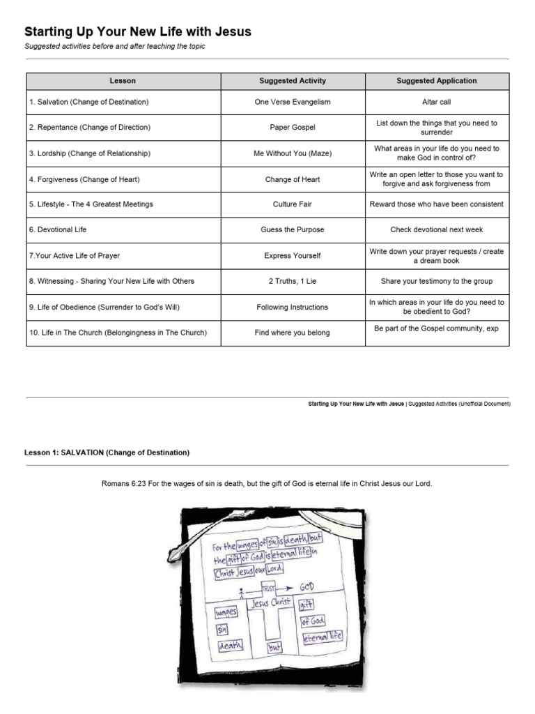Starting-Up-Your-New-Life-with-Jesus-Suggested-Activities | PDF | Jesus ...