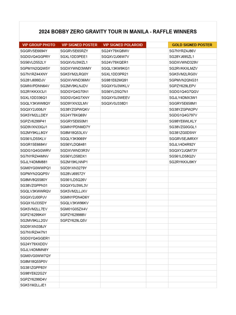 2024 Bobby Zero Gravity Tour in Manila - Raffle Winners | PDF