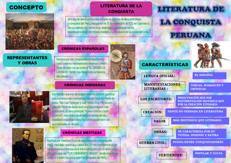 INFOGRAFIA LITERATURA DE LA CONQUISTA | PDF | Imperio Inca | Perú