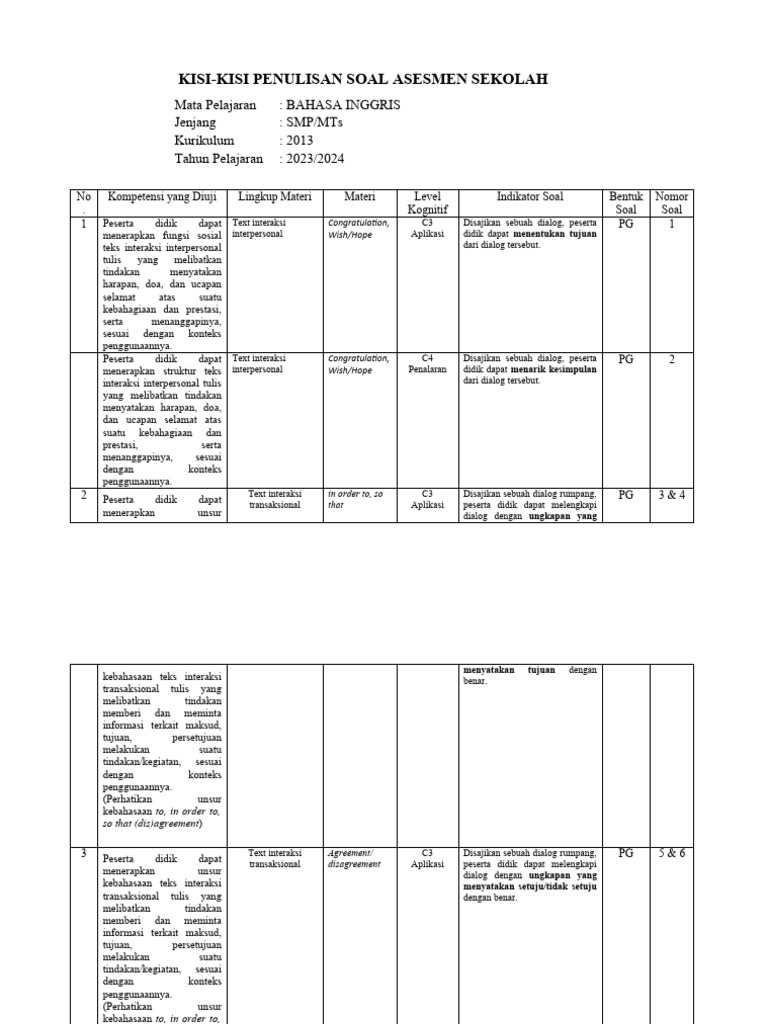 Kisi-Kisi Soal Asesmen Sekolah TP 2023-2024, Dewi-1 | PDF | Karier & Perkembangan