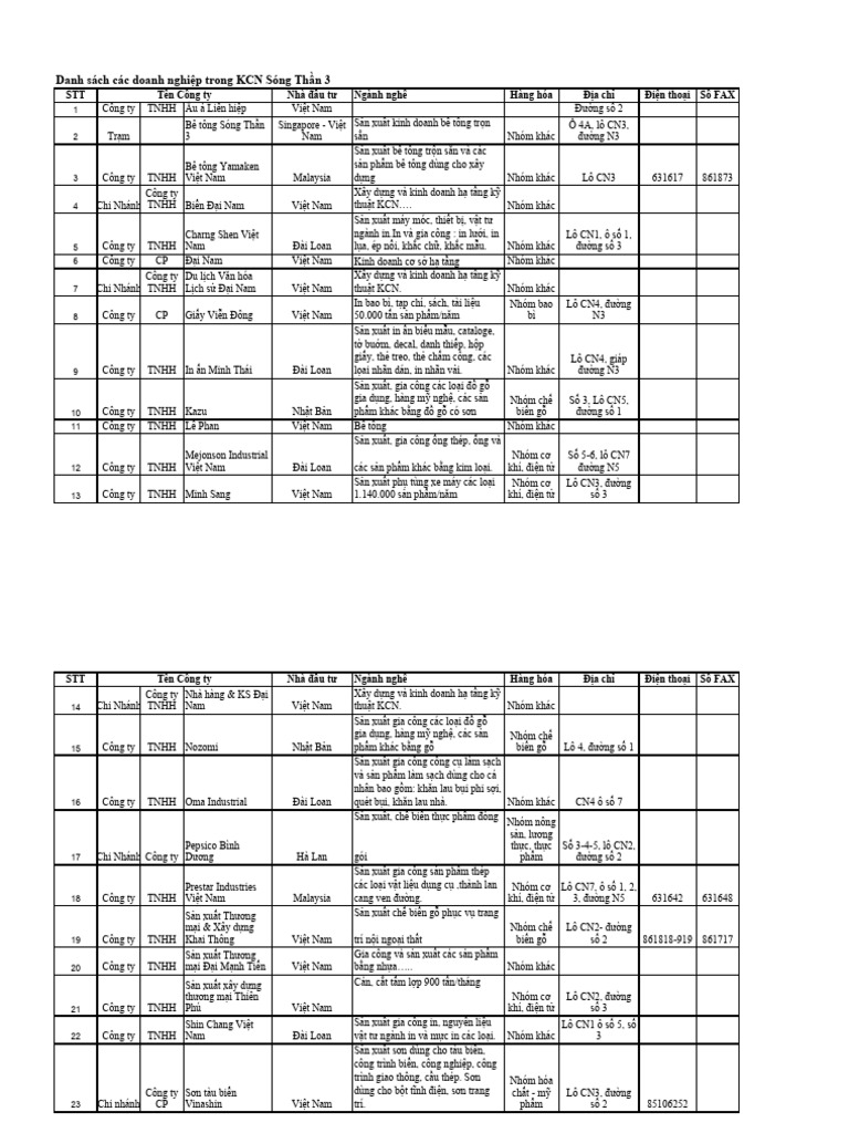 274270831 KCN Song Thần 3 | PDF