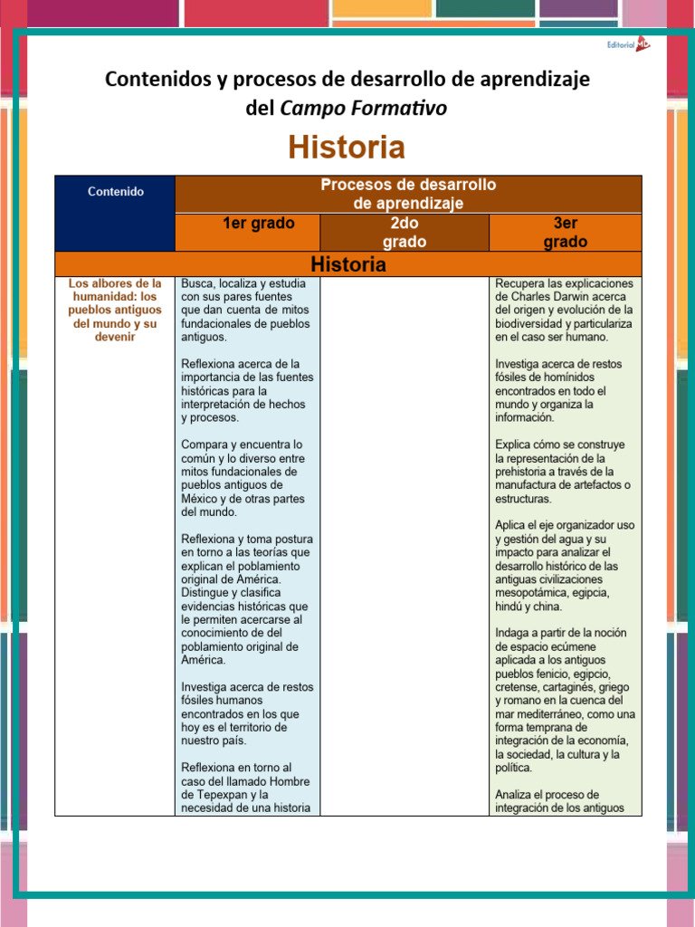HISTORIA 1o, 2o y 3o | PDF | Mesoamérica | Nueva españa HISTORIA 1o, 2o y 3o | PDF | Mesoamérica | Nueva españa