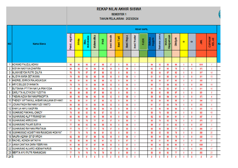Nilai Sas Ganjil 2023 4b.xlsm | PDF