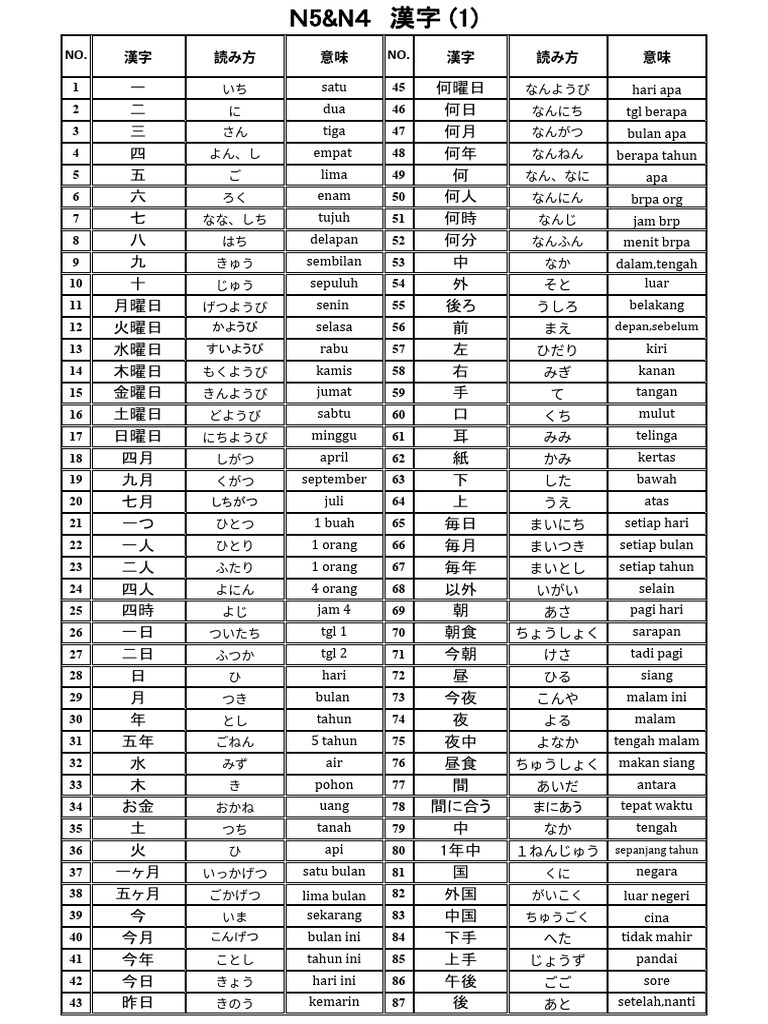 N5 Dan N4 Kanji | PDF