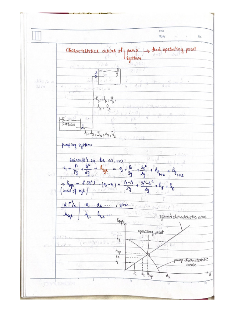 pump-characteristic | PDF