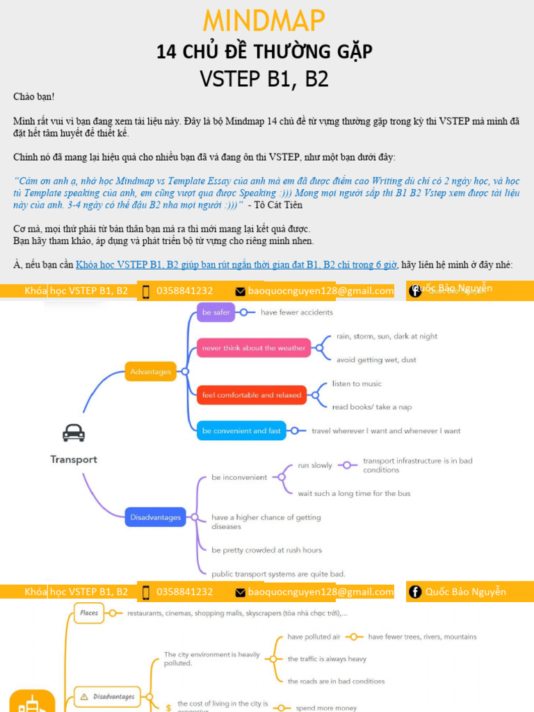 Mindmap 14 Chб дђб ѓ Vstep Pdf
