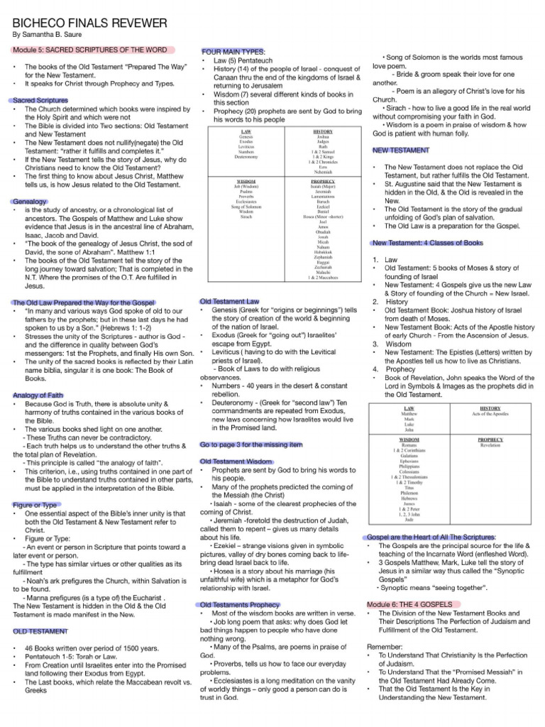 BICHECO Finals Reviewer | PDF