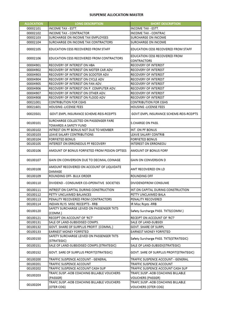 Suspense Allocation Master | PDF | Cheque | Banks