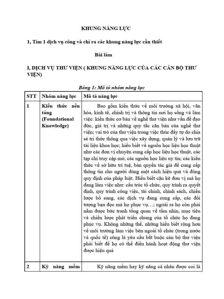 QLDVC - Khung Năng L C | PDF