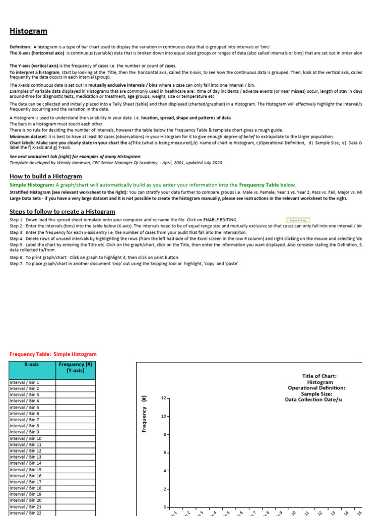Histogram Guide for Healthcare | PDF | Histogram | Chart