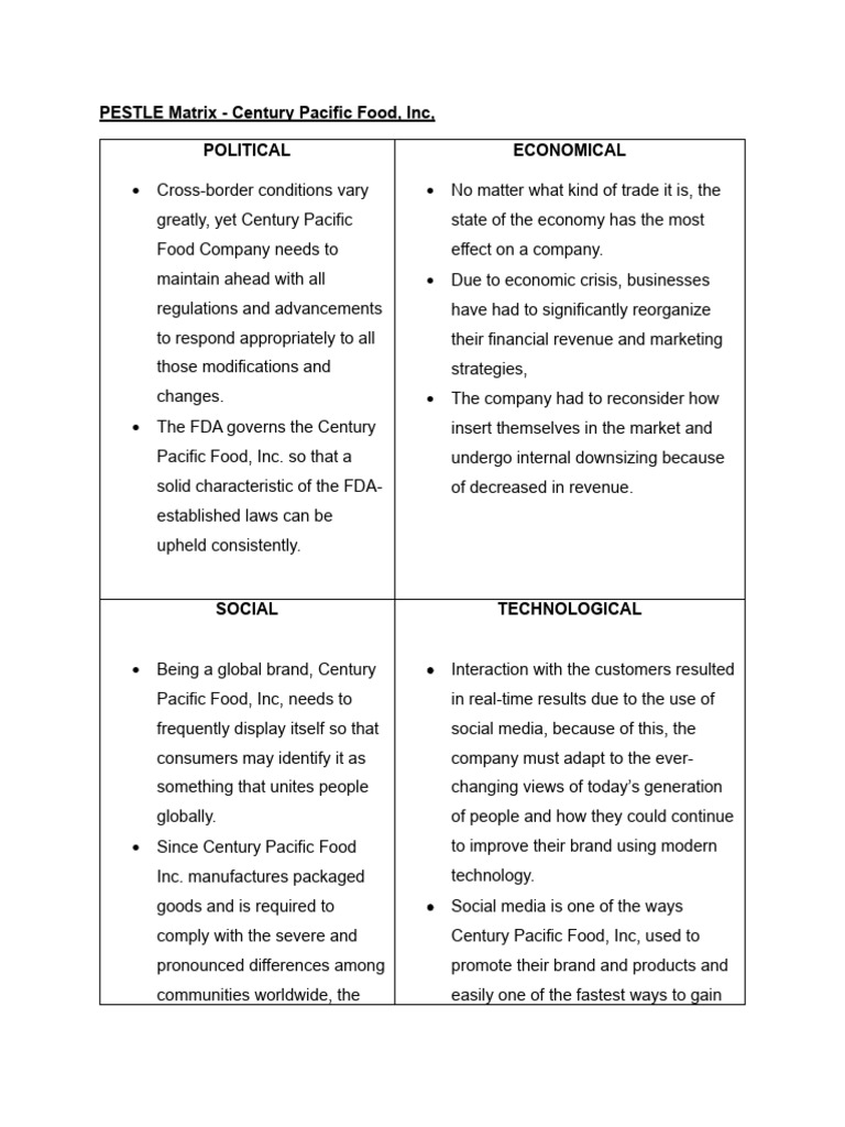 PESTLE Matrix | PDF | Brand | Sustainability