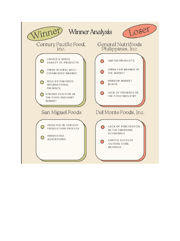 Winner Analysis | PDF